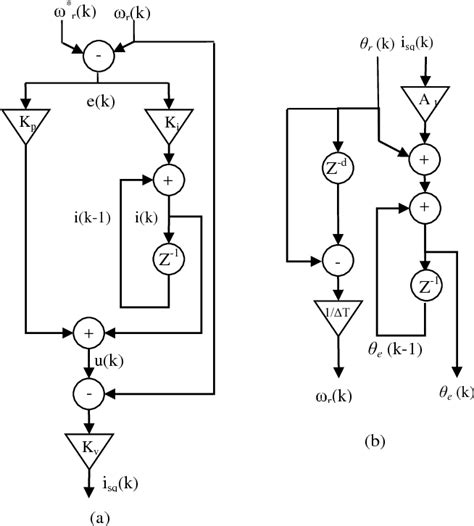 Figure 5 From A Simplified Speed Control Of Induction Motor Based On A Low Cost Fpga Semantic