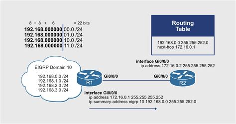 Eigrp Vs Ospf Differences And Similarities Howtorouteswitch