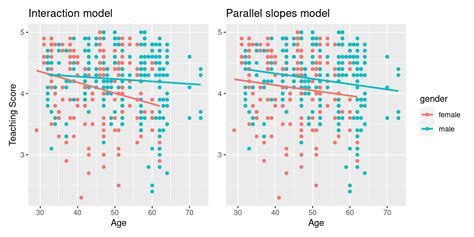 Chapter 6 Multiple Regression Statistical Inference Via Data Science