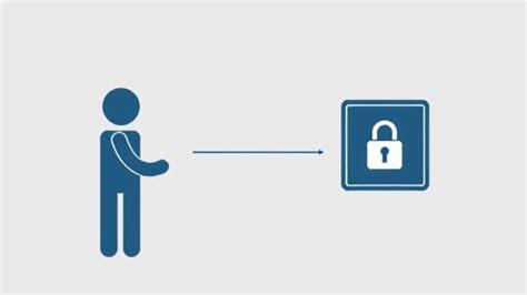 Unlocking The Secrets Of Authentication Strengthening Security With