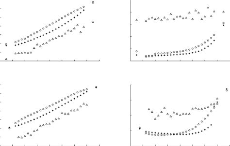 A Scapular Upward Rotation Vs Humeral Elevation In The Scapular Download Scientific Diagram