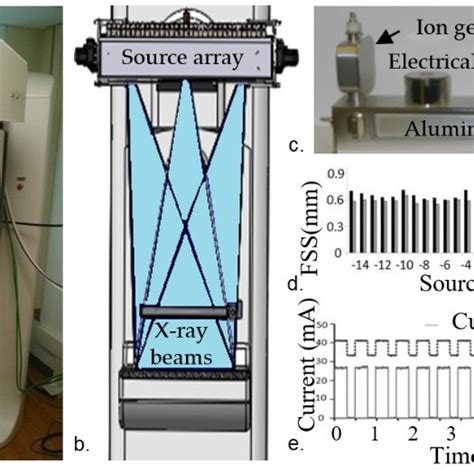 Examples Of Commercially Available Cnt X Ray Sources And Their