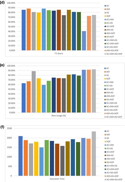 visualisation‐based binary classification of android malware using