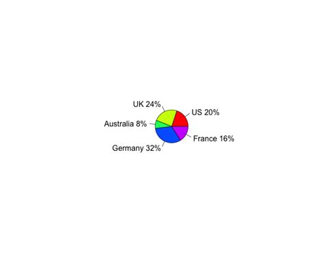 R How To Place The Labels Further From Pie Chart Stack Overflow
