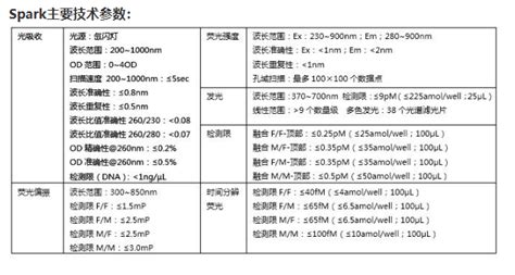 多功能酶标仪spark Tecan 陕西捷晶生物工程有限公司