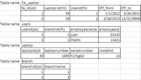 Sql Server Select Inner Join Stack Overflow