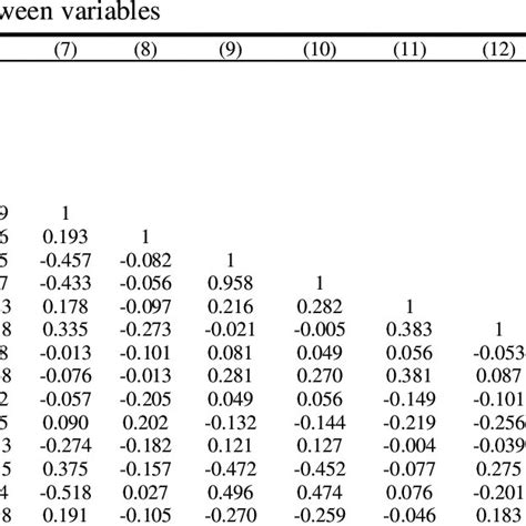 Matrix Of Pair Wise Correlations Between Variables Download