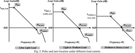 Figure 5 From Current Feedback Compensation Cfc Technique For Adaptively Adjusting The Phase