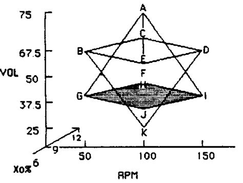 Multiple Variant Partial Factorial Design To Examine Effects Of Download Scientific Diagram