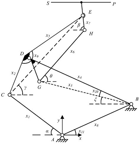 High Speed Pantograph Structure Parameter Optimization Method Eureka Patsnap