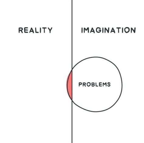 Do You Agree Rmindfulness
