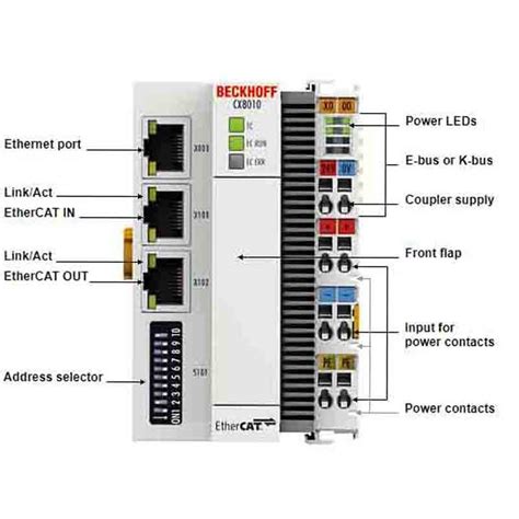 Beckhoff Cx8010 Embedded Pc Series Computador Industrial Cpu Arm9 De 400 Mhz Y Esclavo De