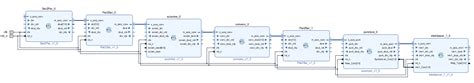 Ofdm80211a的fpga实现（七）一级交织：分组交织器（含verilog和matlab代码） Csdn博客