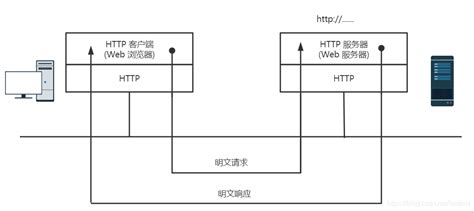 Ssltls 通信tls中finished消息的内容 Csdn博客
