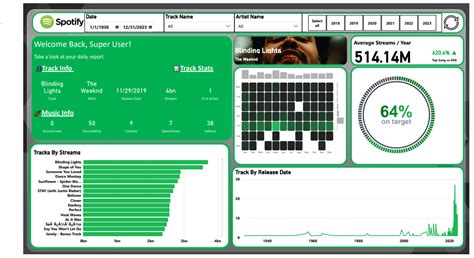 GitHub Haseres Data Visualization Projects Discover My Collection Of Visualization