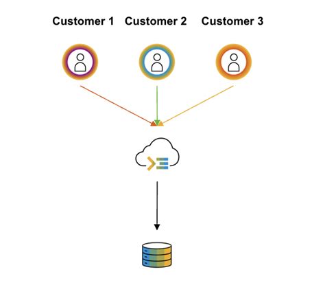 Developing An Application On Sap Btp Cloud Foundry Sap Community