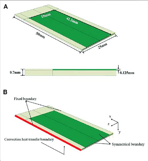 A Geometry Model B Boundary Condition Download Scientific Diagram
