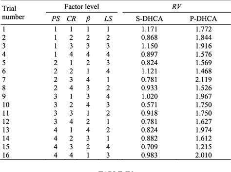 Figure 1 From Distributed Heterogeneous Co Evolutionary Algorithm For Scheduling A Multistage