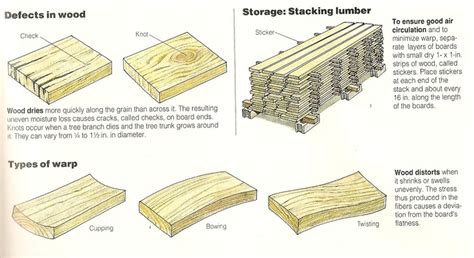 Wood Plank Types Diagram