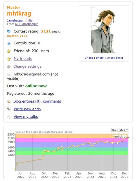 codeforces master codingmilestone mohit kumar agrawal 97 comments