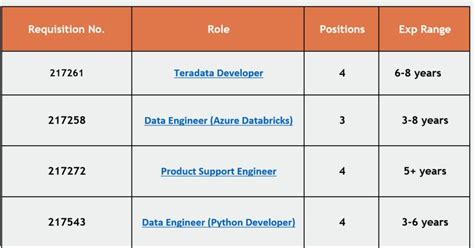 Vamshi Yemula On Linkedin Hiringengineers Hiringurgently Teradata