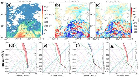 Impacts Of Cumulus Parameterizations On Extreme Precipitation Simulation In Semi Arid Region A