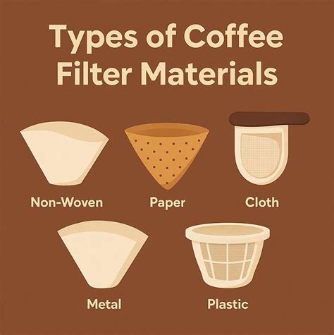 3 Minute Guide To Coffee Filter Material Yiting