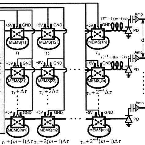 Pdf Optical True Time Delay Feeder For X Band Phased Array Antennas