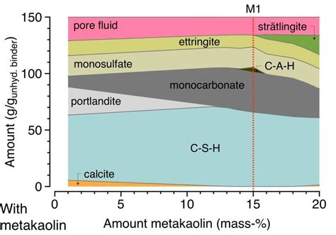 13 Gems Results Of Modeling A Portland Cement Paste Mixed With Various Download Scientific