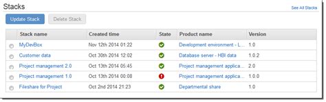 Coming Soon AWS Service Catalog AWS News Blog