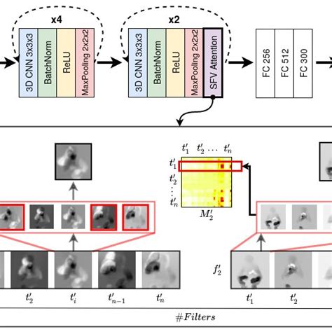 Structured Sl Features Volumes Extractor This Proposed Module Extracts