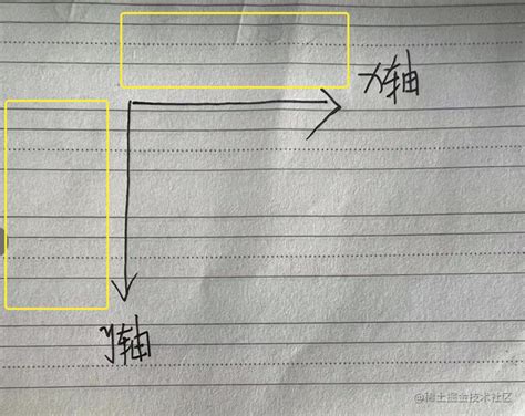 图解鼠标事件的 screenx ，layerx，clientx，pagex，offsetx，x csdn博客
