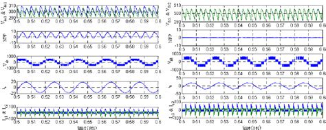 Dc Link Voltages V Dc1 And V Dc2 Npp Load Voltage Load Current