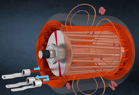 Induction Motor Stator Rotor And Its Principle