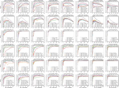 figure 8 from gaussian image anomaly detection with greedy