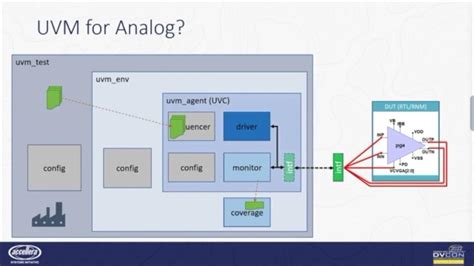 Applications Of The Uvm Ams Standard Youtube