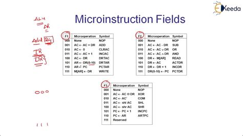 Microinstruction Format Micro Programed Control Unit Computer