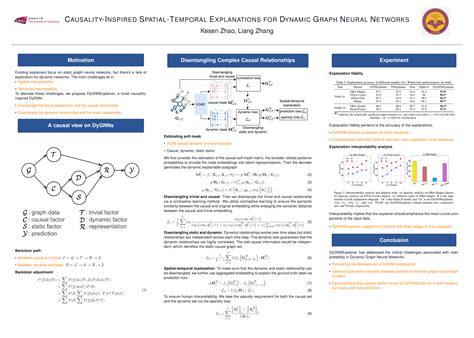 Iclr Poster Causality Inspired Spatial Temporal Explanations For Dynamic Graph Neural Networks