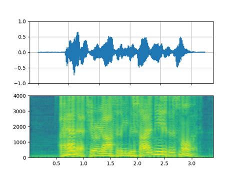 streamreader advanced usages — torchaudio 0 13 0 documentation