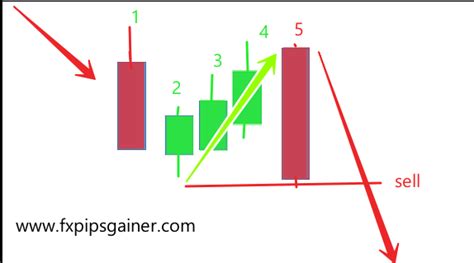 Bearish Three Falling Method Forex Trading