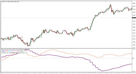 Currency Strength Lines Indicator For Mt4 And Mt5