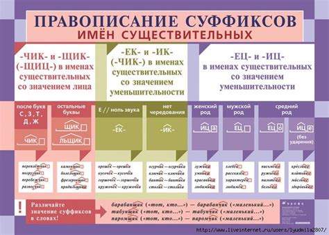 1л суффиксы 700x499 256kb Russian Language Learning Education Organization Russian Language