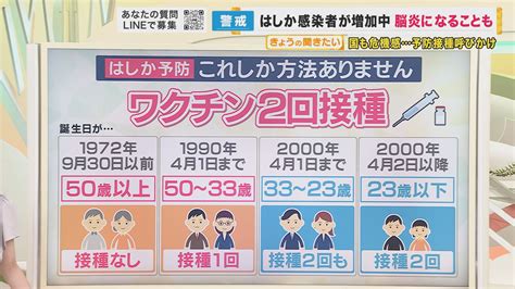 重症化ケースも「はしか」流行の兆し 空気感染ルートもある 最強の感染力” 「身を守るにはワクチン接種2回望ましい」コロナなど感染症専門の阪大・忽那教授に聞く 特集 ニュース 関西