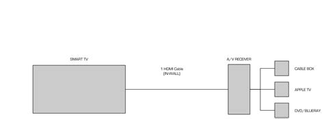 How To Setup A Soundbar With My Setup AVS Forum