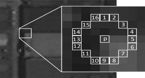 Figure 1 From Solar Powered Space Vector Pulse Width Modulation Based Induction Motor Drive For