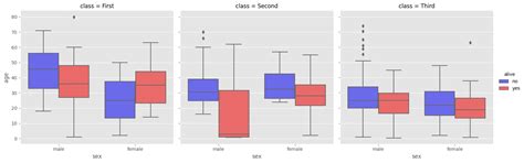 Seaborn Titanic Dataset Exploration Mike Polinowski