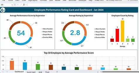 Employee Performance Rating Card And Dashboard In Excel PK An Excel Expert