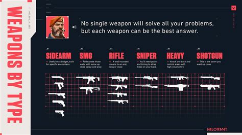 Valorant Beginners Guide