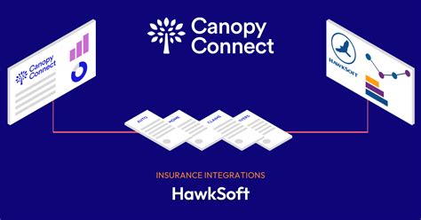 Hawksoft Integration With Canopy Connect Via Insurancegig