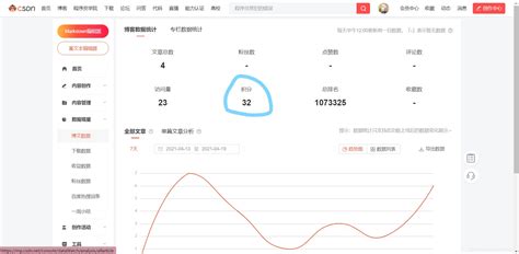 csdn 如何查看自己博客的积分 csdn积分入口 csdn博客